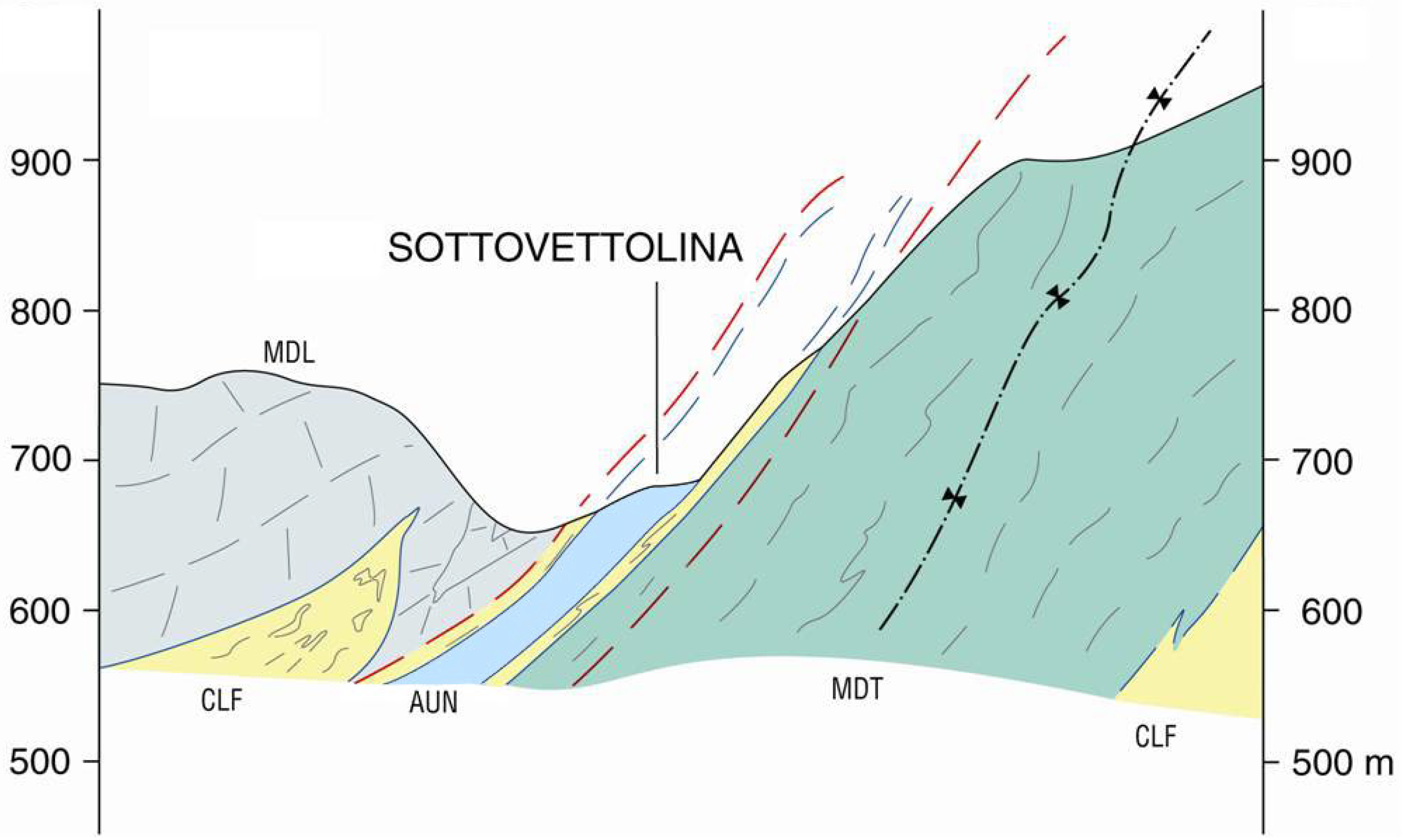 Stress–Strain Investigation of the Rock Mass Based on Overcoring with ...