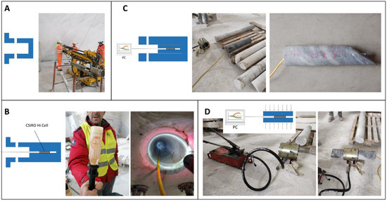 Geosciences | Free Full-Text | Stress–Strain Investigation of the Rock ...