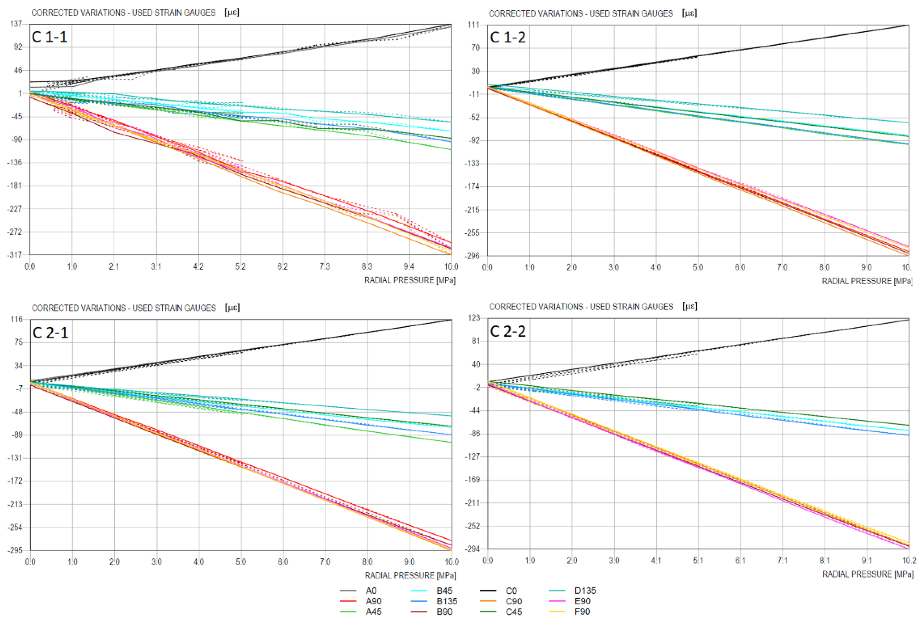 Stress–Strain Investigation of the Rock Mass Based on Overcoring with ...