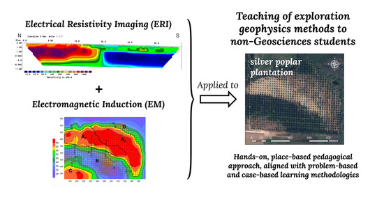 Geosciences | Free Full-Text | Using EM Induction and ERI Geophysical ...