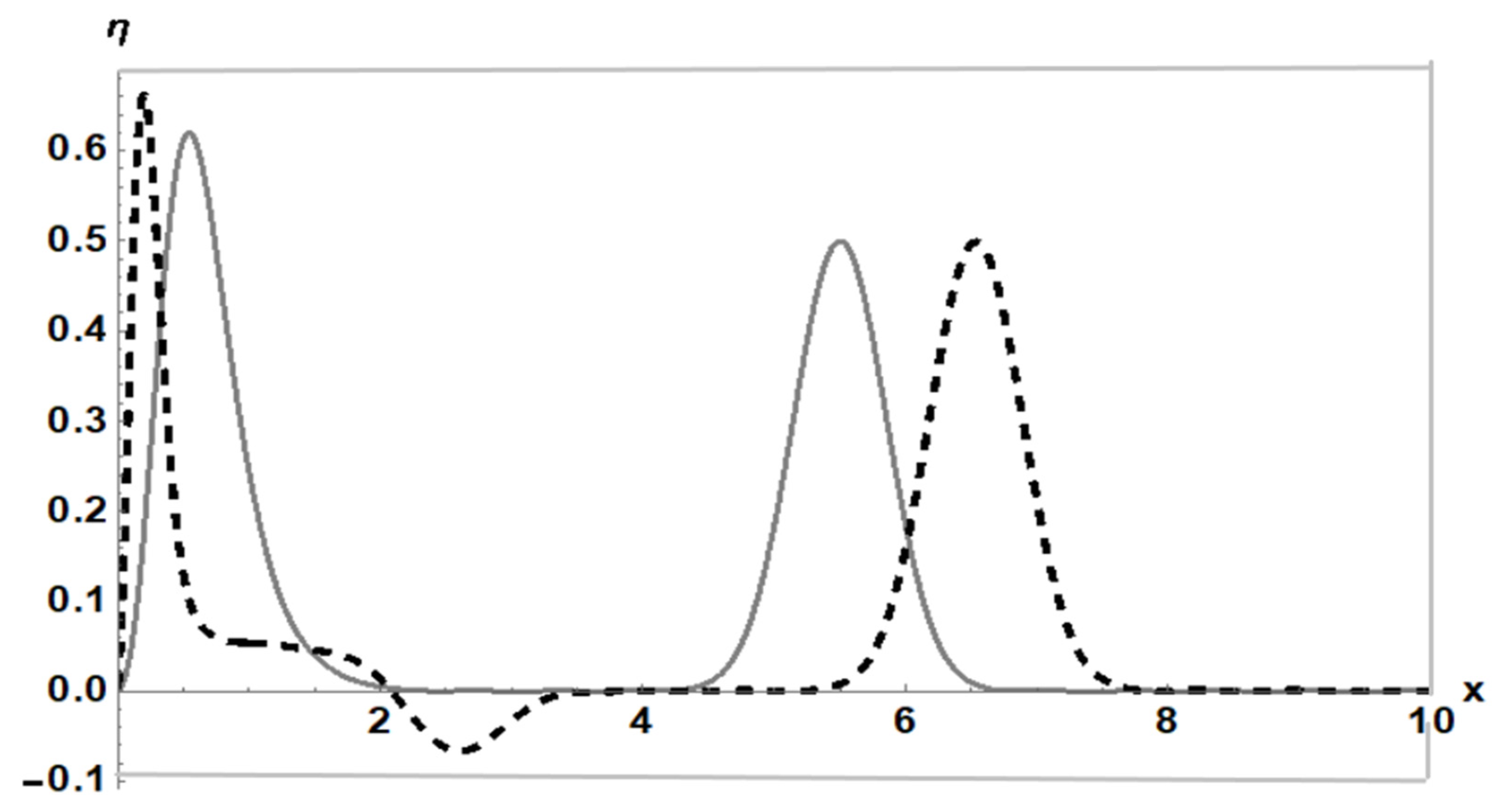 Geosciences | Free Full-Text | Quasi-Linear Model of Tsunami Run-Up on ...