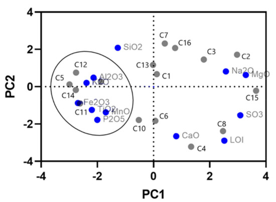 Assessment of Some Clay-Based Products Available on Market and Designed ...