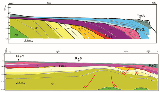 Geosciences | Free Full-Text | Quaternary Lowstand Prograding Wedges of ...