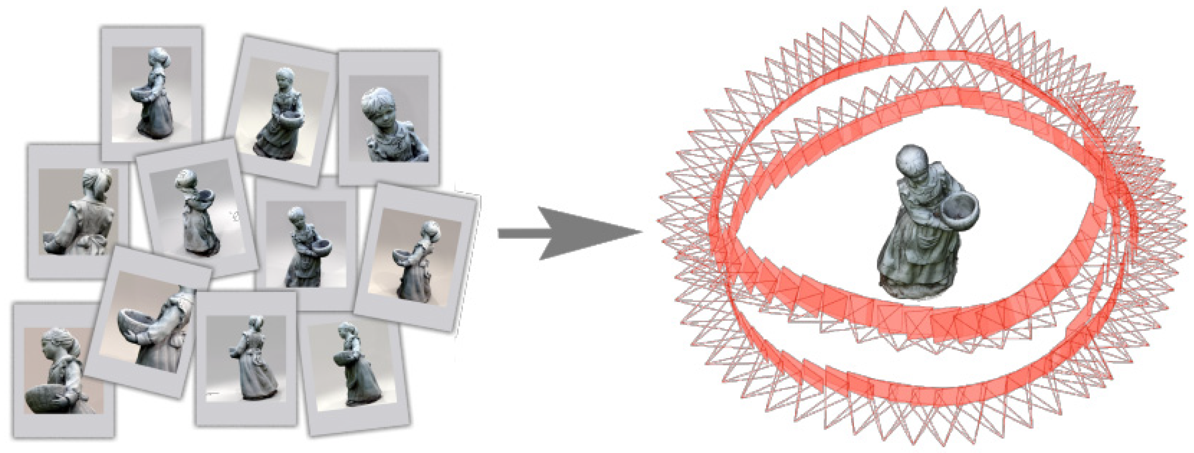 Structure from motion