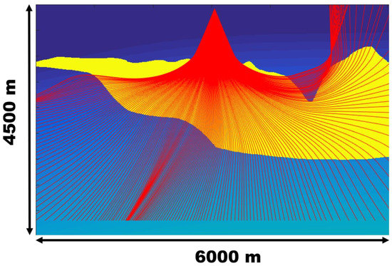 Full Waveform Inversion Based on an Asymptotic Solution of Helmholtz ...