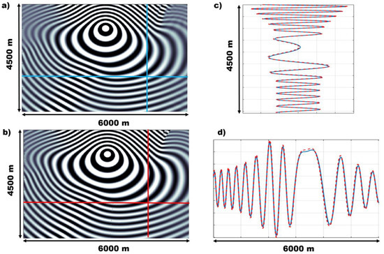 Full Waveform Inversion Based on an Asymptotic Solution of Helmholtz ...