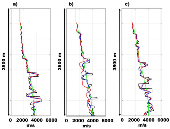 Full Waveform Inversion Based on an Asymptotic Solution of Helmholtz ...