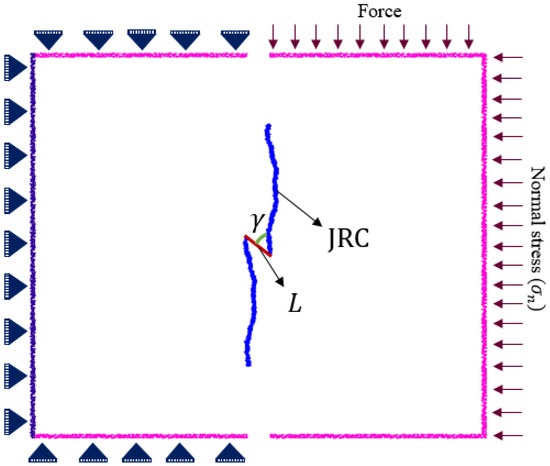 Laboratory-Scale Investigation on Shear Behavior of Non-Persistent ...