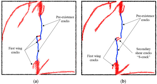 Laboratory-Scale Investigation on Shear Behavior of Non-Persistent ...