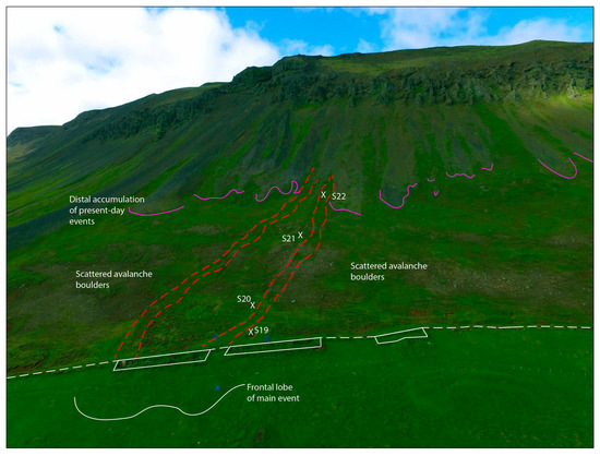 Slope Dynamics in Relation to the Occupation and Abandonment of a ...