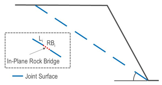 The Bologna Interpretation of Rock Bridges