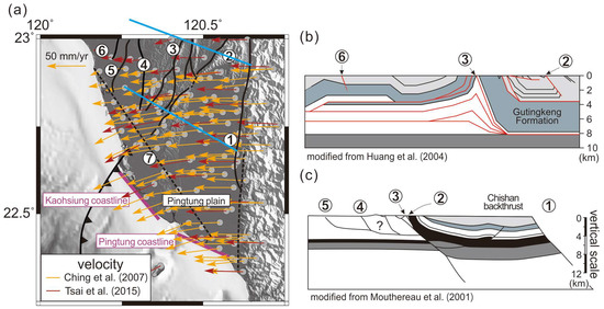 Escape Mechanism with Shallow Ramp and Décollements in Southwest Taiwan
