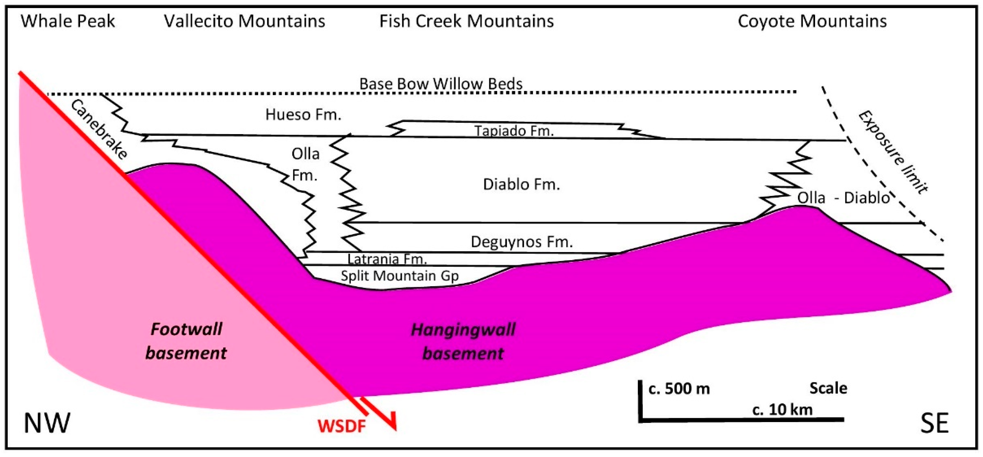 Defining Regional and Local Sediment Sources in the Ancestral Colorado ...