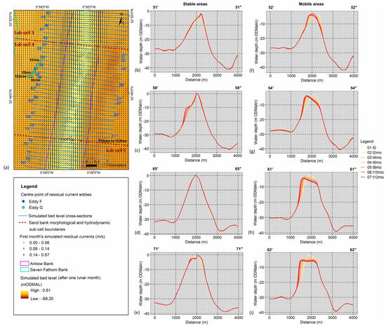 Hydrodynamic Processes Controlling Sand Bank Mobility and Long-Term ...