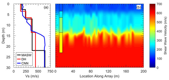 Near-Surface 2D Imaging via FWI of DAS Data: An Examination on the ...