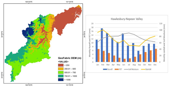 Geosciences | Free Full-Text | Sensitivity Analysis of Modelled Flood Inundation Extents over ...