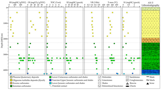 An Integrated Approach for the Thermal Maturity Modeling Re-Assessment ...