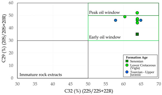 An Integrated Approach for the Thermal Maturity Modeling Re-Assessment ...