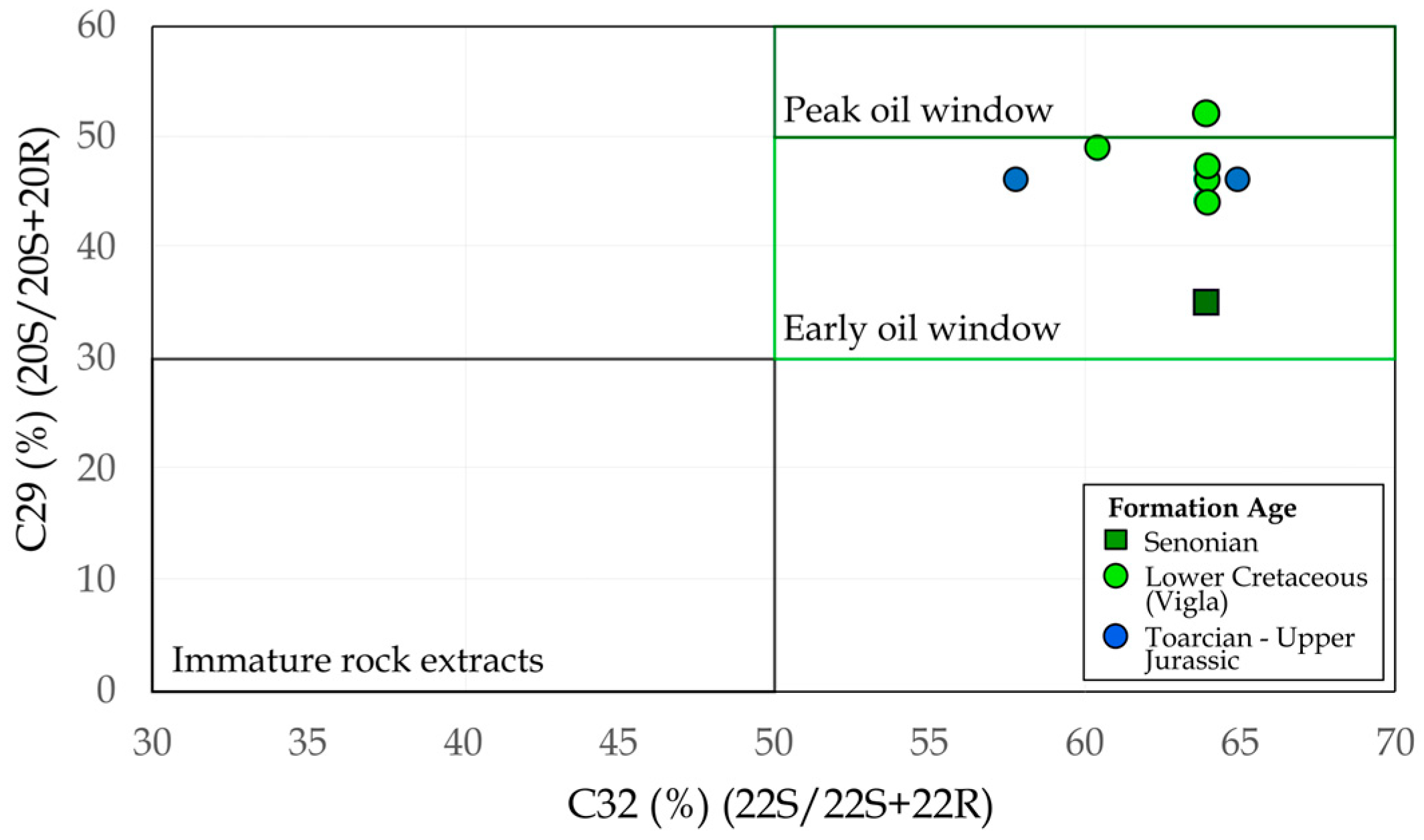 An Integrated Approach for the Thermal Maturity Modeling Re-Assessment ...