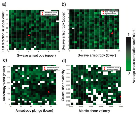 Shear-Wave Anisotropy Measurements in the Crust from Receiver Functions ...