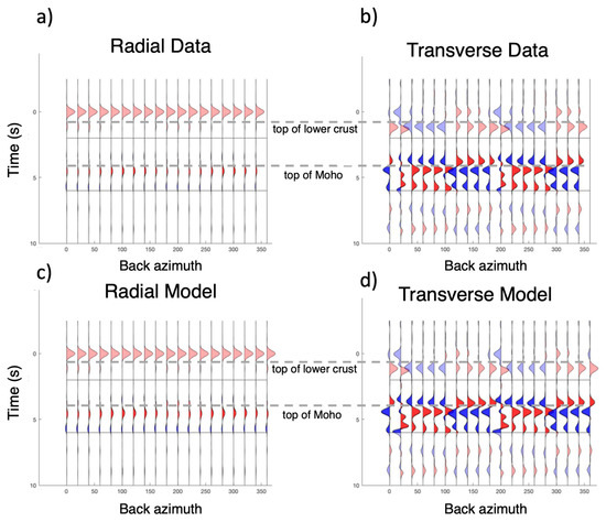 Shear-Wave Anisotropy Measurements in the Crust from Receiver Functions: An Interplay of Lower ...