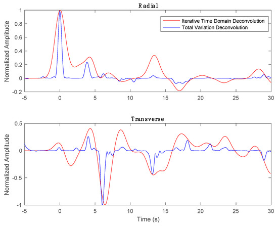 Shear-Wave Anisotropy Measurements in the Crust from Receiver Functions: An Interplay of Lower ...