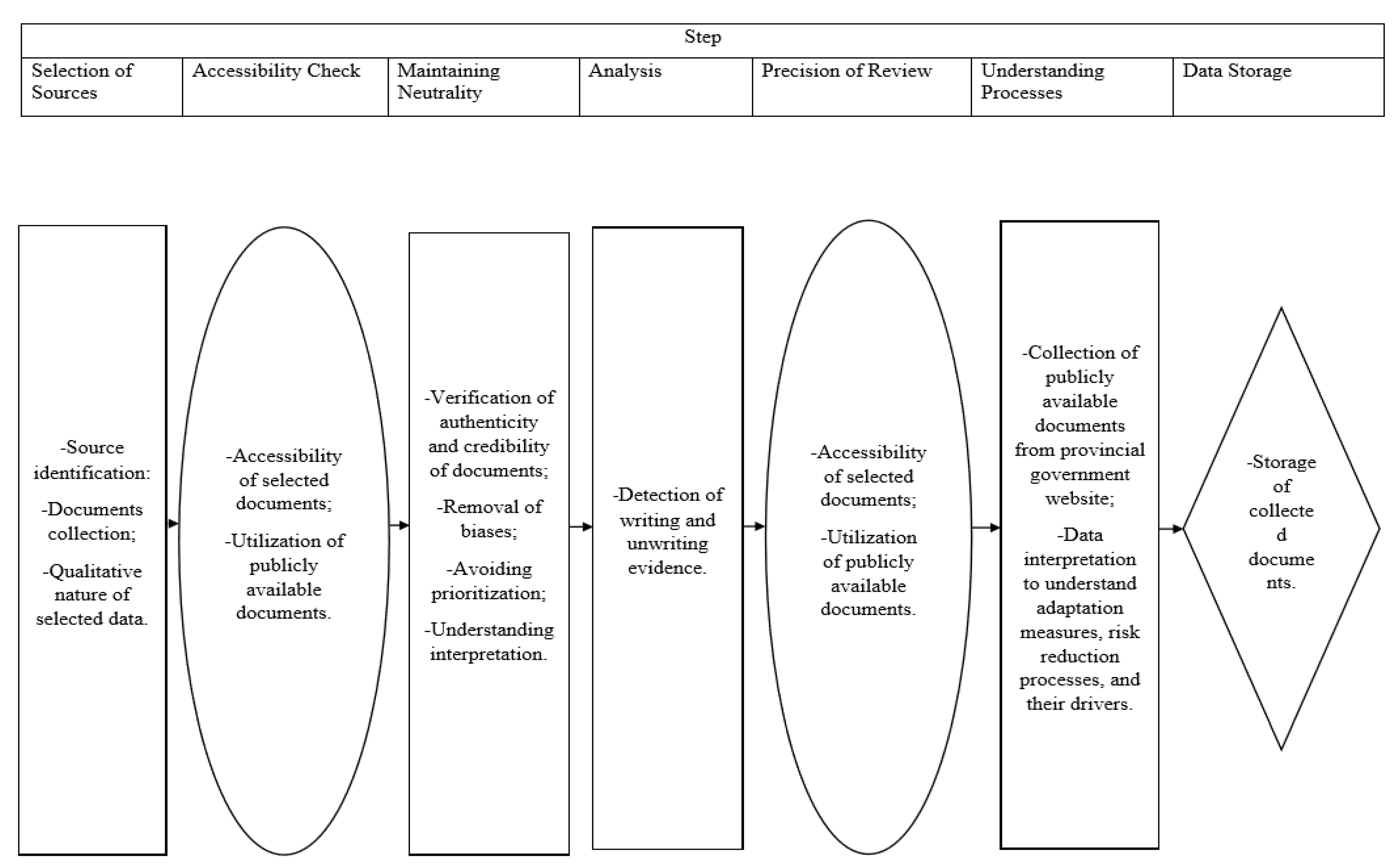Risk-Reduction, Coping, and Adaptation to Flood Hazards in Manitoba ...