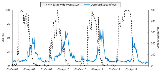 Comparison of Deterministic and Probabilistic Variational Data ...