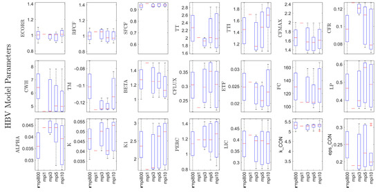 Comparison of Deterministic and Probabilistic Variational Data ...