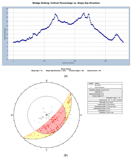 Toward a Plausible Methodology to Assess Rock Slope Instabilities at a ...