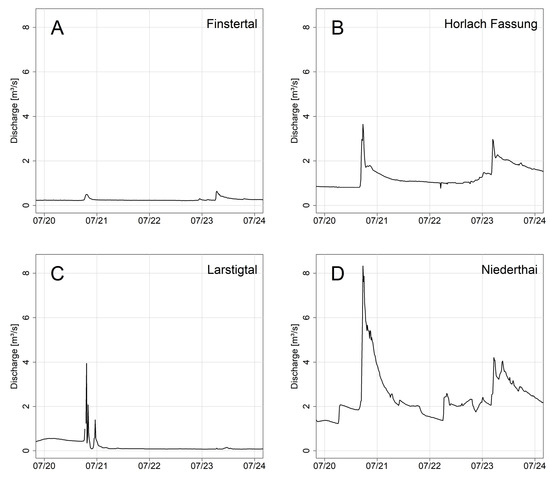 Analysing the Large-Scale Debris Flow Event in July 2022 in Horlachtal ...