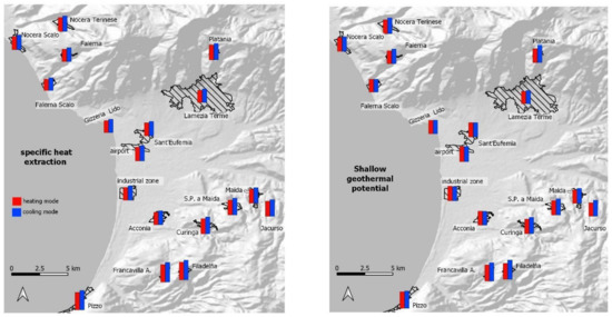 Shallow Geothermal Potential of the Sant’Eufemia Plain (South Italy ...