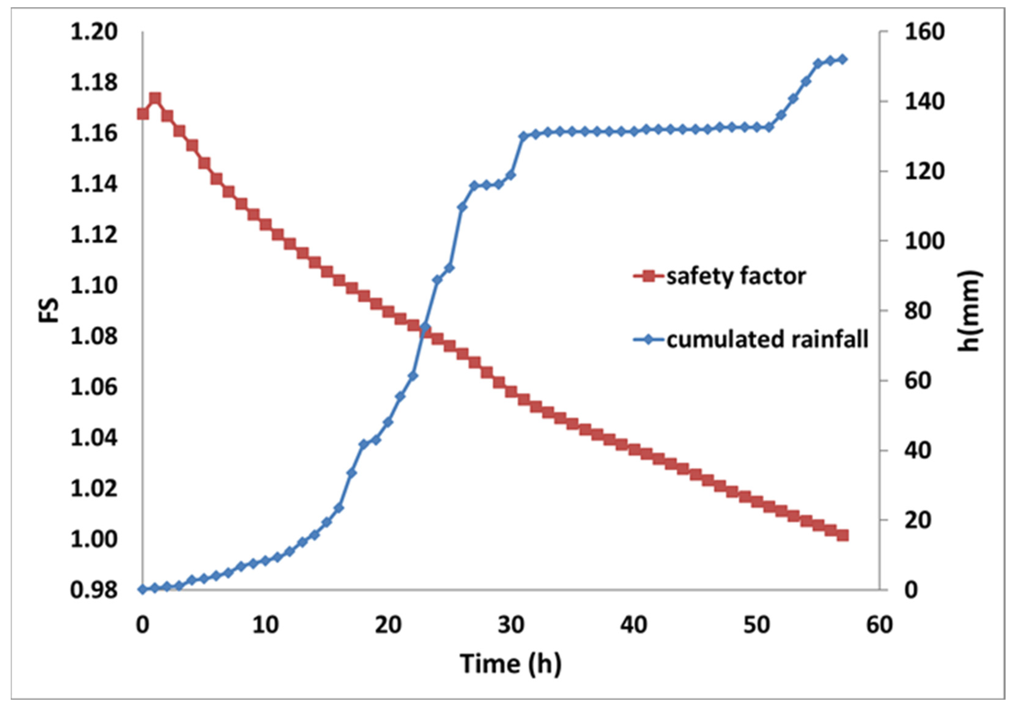 Failure Mechanism of a Rainfall-Triggered Landslide in Clay Slopes