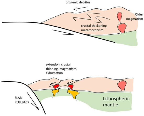 Outboard Onset of Ross Orogen Magmatism and Subsequent Igneous and ...