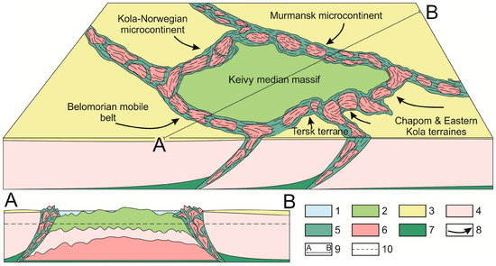 Geosciences | Free Full-Text | The Keivy Domain of the Kola Granulite ...