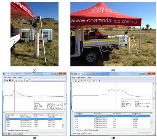 Measurement of In-Situ Flow Rate in Borehole by Heat Pulse Flowmeter ...