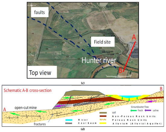 Measurement of In-Situ Flow Rate in Borehole by Heat Pulse Flowmeter ...