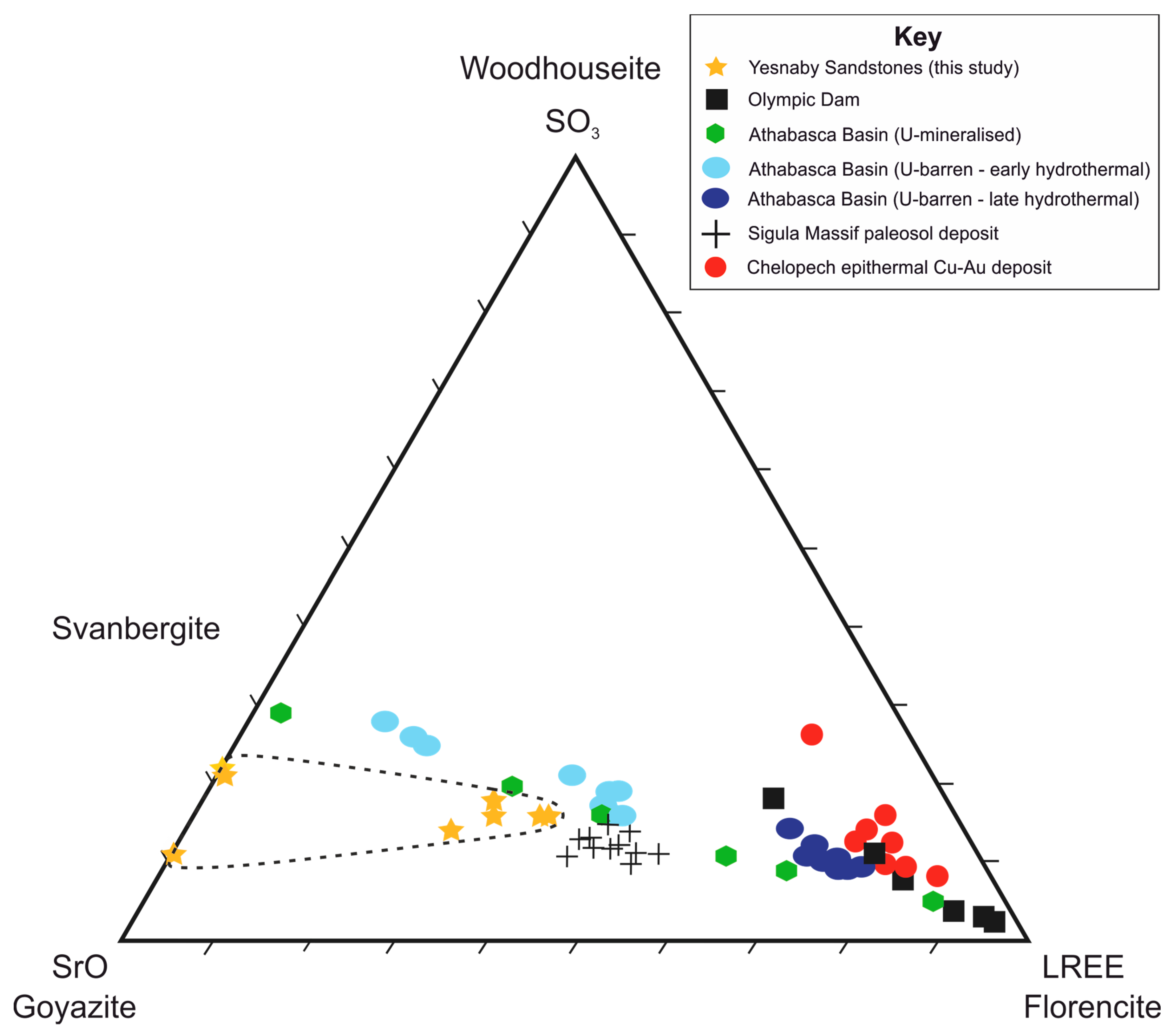 Copper, Uranium and REE Mineralisation in an Exhumed Oil Reservoir ...