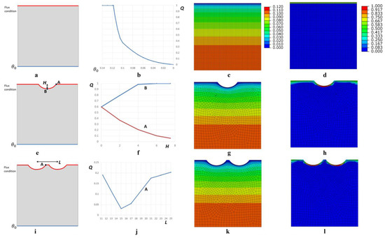 Mathematical Simulation of Honeycomb Weathering via Moisture Transport ...