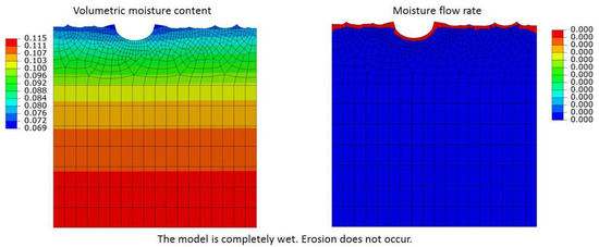 Mathematical Simulation of Honeycomb Weathering via Moisture Transport ...