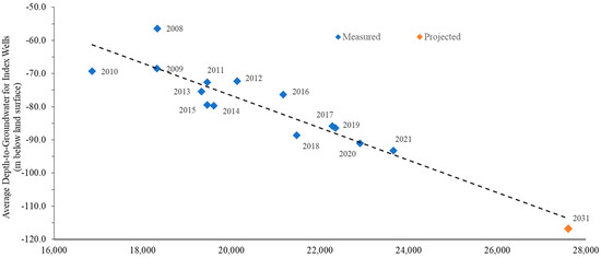 A Spatiotemporal Characterization of Water Resource Conditions and ...