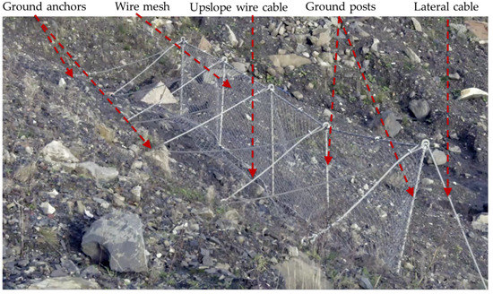 Numerical Modelling of Double-Twisted Wire Mesh for Low-Energy Rockfall ...