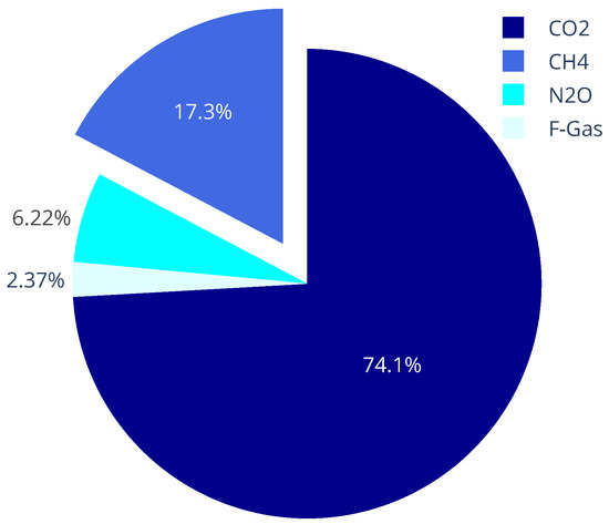 Methane Concentration Forecasting Based on Sentinel-5P Products and Recurrent Neural Networks