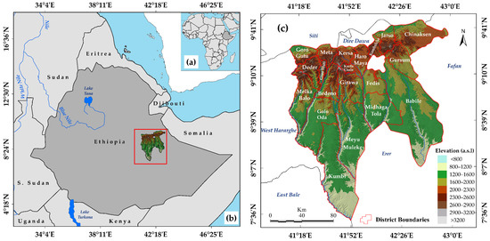 Geosciences | Free Full-Text | Water Erosion Risk Assessment for ...