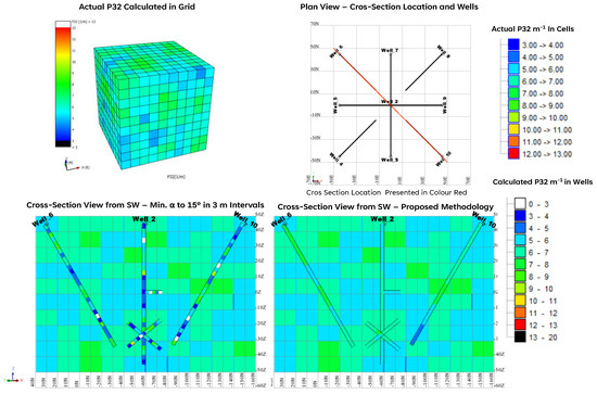 Geosciences | Free Full-Text | Discrete Fracture Network (DFN) Analysis to Quantify the ...