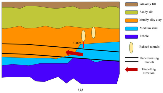 Dynamic Prediction of Longitudinal Settlement of Existing Tunnel Using ConvRes-DLinear Model ...