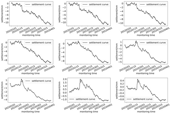 Dynamic Prediction of Longitudinal Settlement of Existing Tunnel Using ...