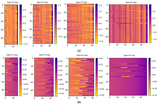 Dynamic Prediction of Longitudinal Settlement of Existing Tunnel Using ConvRes-DLinear Model ...