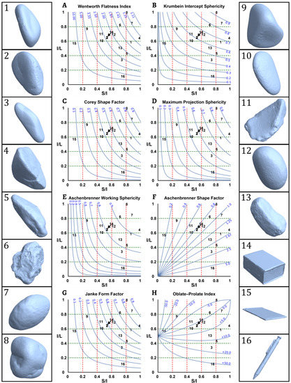 A Low-Cost, Repeatable Method for 3D Particle Analysis with SfM ...