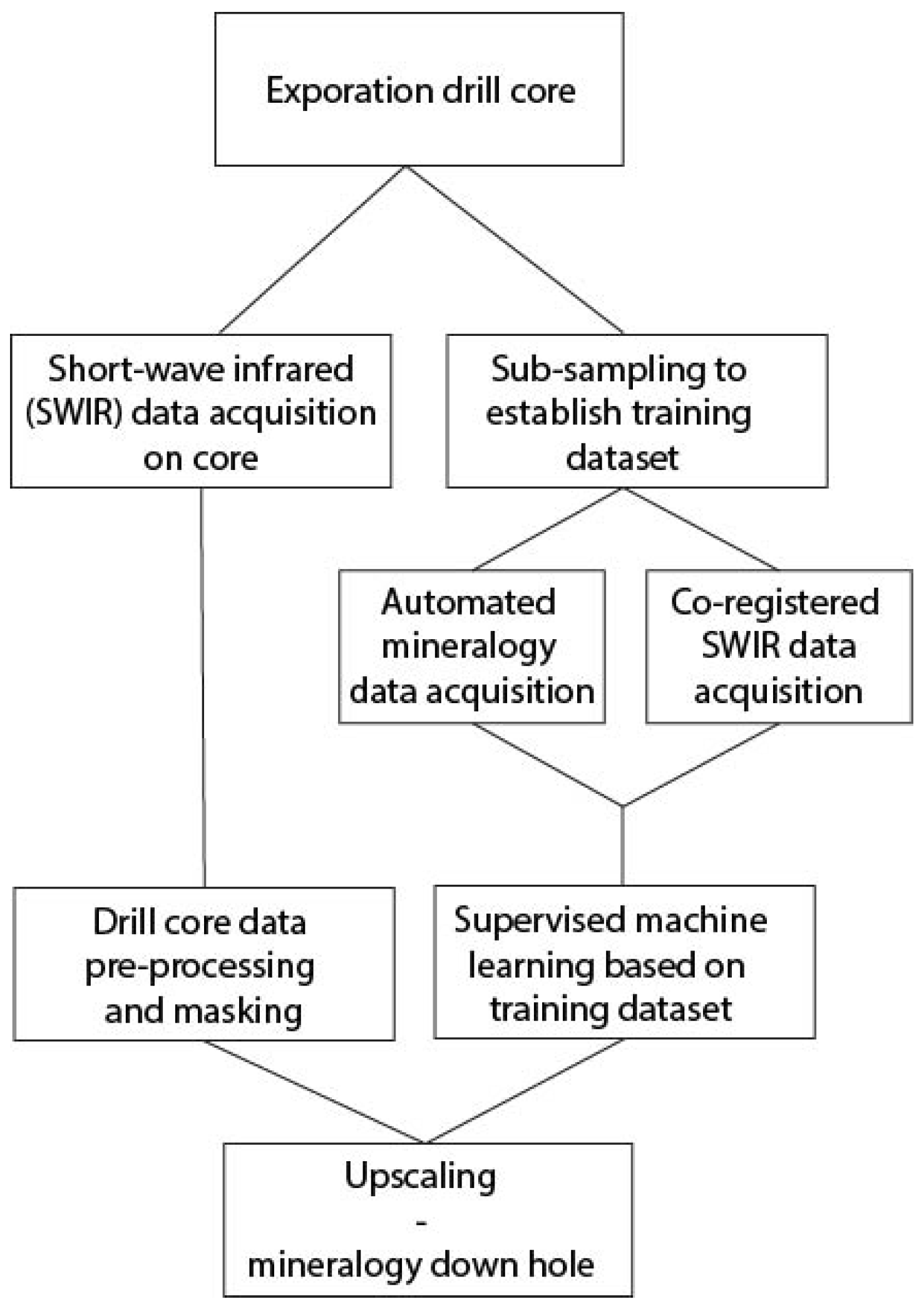 Interpretation of Hyperspectral Shortwave Infrared Core Scanning Data Using SEM-Based Automated ...